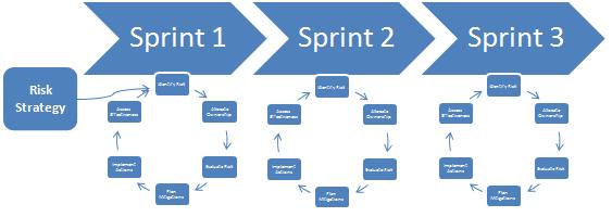 Scrum Preparando Para Planejar O Sprint Blog Do Camilo