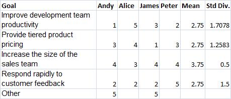 SOLUTION: The delphi technique - Studypool