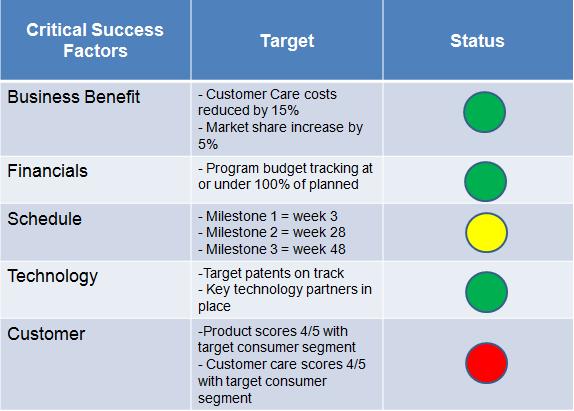 balanced scorecard - Expert Program Management balanced scorecard - Expert Program Management