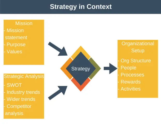 Mintzberg's 5 Ps of Strategy - Strategy Training from EPM